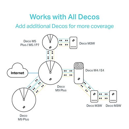 TP-Link Deco Whole Home Mesh WiFi System(Deco M3W) – Seamless Roaming ...