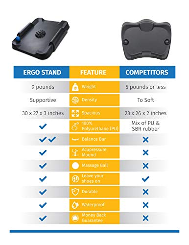 Ergo Stand | Standing Desk Mat, Anti Fatigue Stand Up Desk Mat for ...
