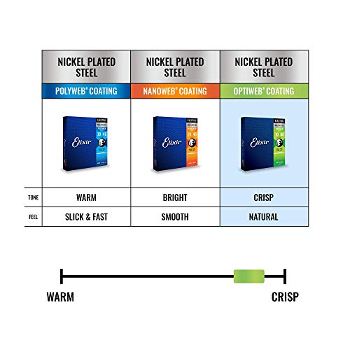 Elixir Cuerdas para guitarra eléctrica Strings con recubrimiento ...
