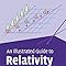 An Illustrated Guide to Relativity: Takeuchi, Tatsu: 9780521141000 ...