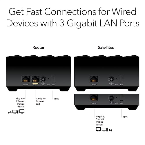 NETGEAR Nighthawk Advanced Whole Home Mesh WiFi 6 System (MK63S) with ...