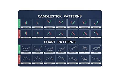 Amazon.com: Chart & Candlestick Pattern Mouse Mat Large Gaming Pad For Mouse and Keyboard Mouse ...