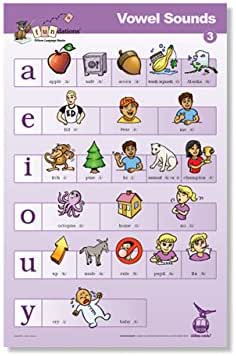 Amazon.com : Fundations® VOWEL SOUNDS POSTER 3 : Everything Else