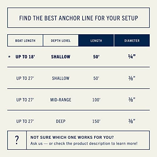 Rainier Supply Co. Boat Anchor Line - 50 ft x 1/4 inch Anchor Rope ...