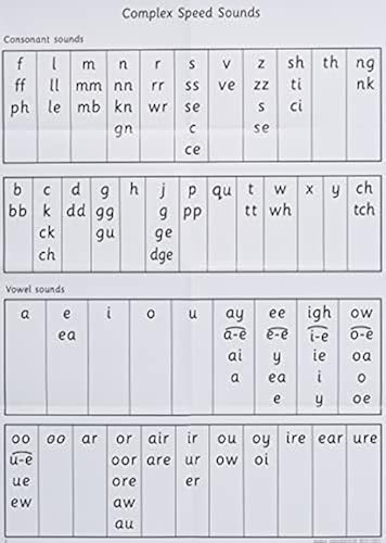 Read Write Inc - Phonics Teaching Sounds Complex Spees Sounds Poster ...