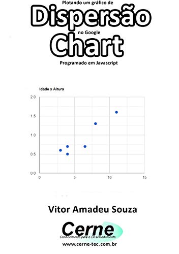 Plotando um gráfico de Dispersão no Google Chart Programado em ...
