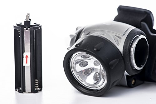 LED Hands-free Headlamp By Mhil(TM) Battery Powered Flashlight ...