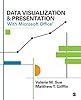 Data Visualization & Presentation With Microsoft Office in Oman | Whizz ...