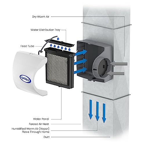 AprilAire 500 Whole-House Humidifier, Automatic Compact Furnace ...