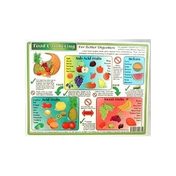 Amazon.com: Helion Communications - Food Combining Chart - Reference ...