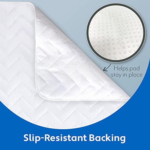 Mighty Monkey Leakproof Absorbent Washable Incontinence Pad, Slip ...