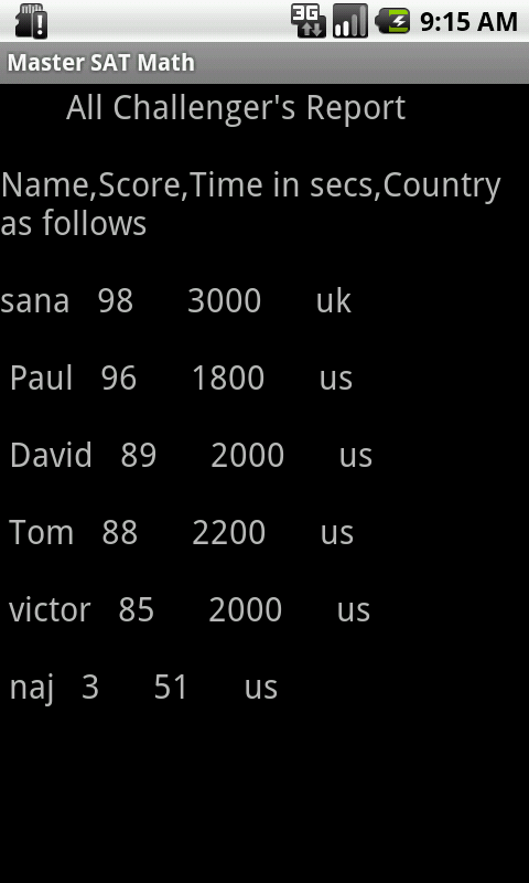Master GMAT Math Lite:Amazon.com:Appstore for Android