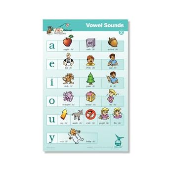 Amazon.com : Fundations® VOWEL TEAMS POSTER 1-2 : Everything Else