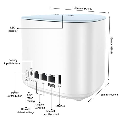 WAVLINK AC2100 Dual-Band Whole Home Mesh Wi-Fi Systems - High Power ...