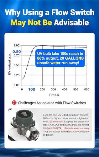 HQUA-TWS-12 Ultraviolet Water Purifier Sterilizer Filter For Whole ...