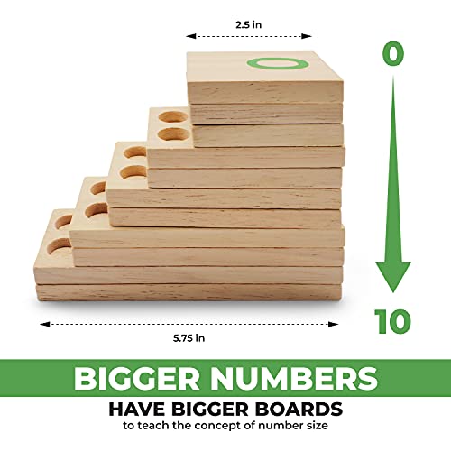 Abiliad Wooden 0-10 Number Peg Boards with 57 Pegs – Teaches Concept of ...