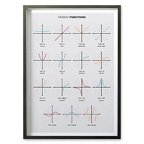 Amazon.com: Parent Functions Poster, Mathematics Prints for Classroom ...
