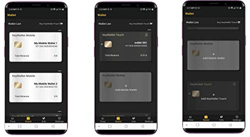 Keywallet | IUCN Water