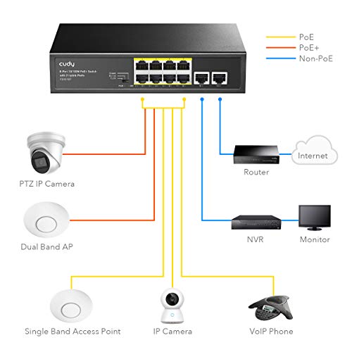 Cudy 8 Port PoE+ Switch with 2 Uplink Ports 120W, 8 10/100Mbps PoE+ ...
