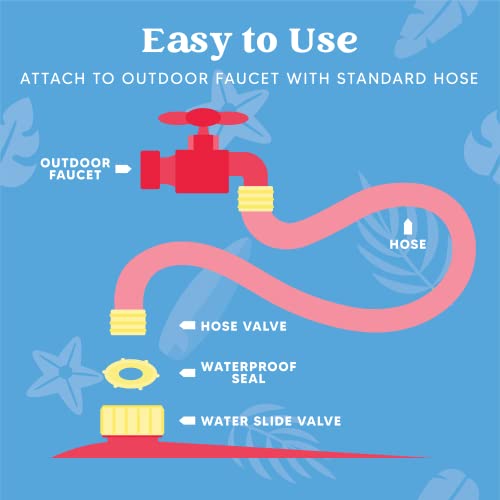 Sloosh 20ft Slip and Slide 2 Person Blue Wave Water Slides with 2 ...