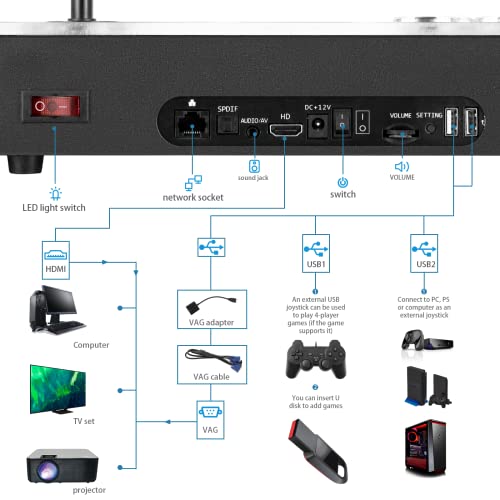 FlySkip 6666 Games in 1 3D Arcade Game Console Pandora's Box with WiFi ...