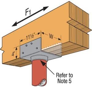 LCC3.5-4 Lally Column Cap - Decking Caps - Amazon.com
