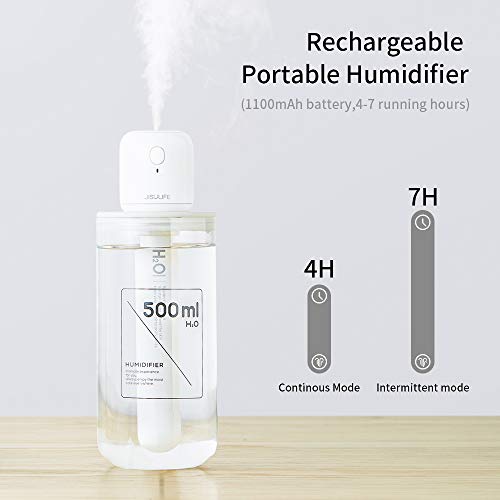 JISULIFE Mini Portable Humidifier, Travel Personal Battery Operated Humidifier with Container ...