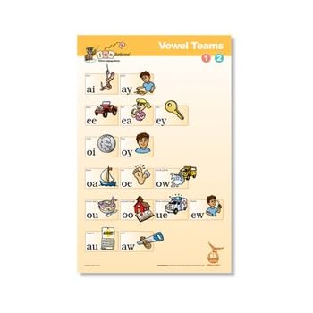 Amazon.com : Fundations® VOWEL TEAMS POSTER 1-2 : Everything Else