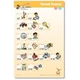 Amazon.com: Fundations® VOWEL TEAMS POSTER 1-2 : Office Products