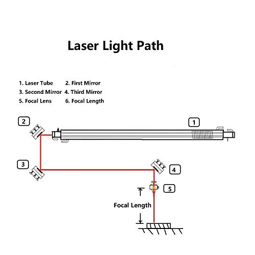 3 pcs Diam 20mm Silicon Reflector Lens for Engraving Cutting Machine ...