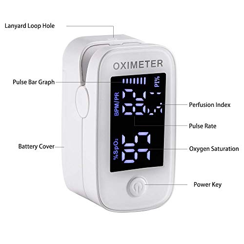 Oxygen Saturation Monitor, MEETWIN Premium Finger Pulse Oximeter ...