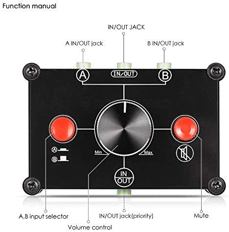 Nobsound Little Bear MC102 Mini 2(1)-IN-1(2)-OUT 3.5mm Stereo Audio ...