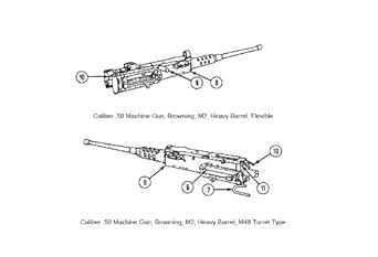 Amazon.com: OPERATOR’S MANUAL, MACHINE GUNS, CALIBER .50; BROWNING, M2 ...