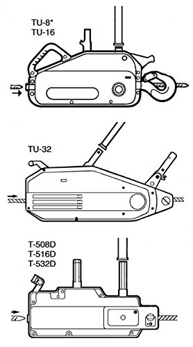 Tractel Tirfor 500 Series T532-D Pulling Machine – BigaMart