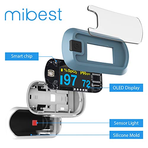 mibest OLED Finger Pulse Oximeter, O2 Meter, Dual Color White/Light ...