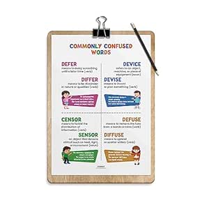 KRIRON, Commonly confused words -12, Homophone Poster, Educational ...