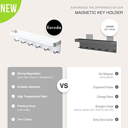 koroda Magnetic Key Holder for Wall: Self Adhesive Key Rack with Small ...