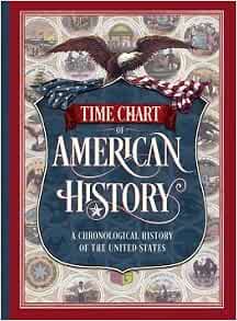 Time Chart of American History, a Chronological History of the United ...