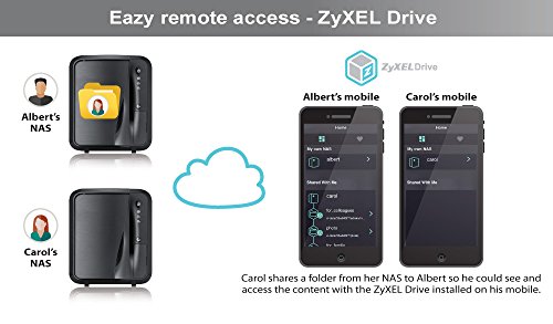 Zyxel Personal Cloud Storage Server [2-Bay] with Remote Access and ...