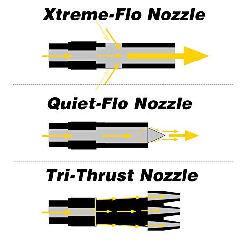 Hromee 12 Pieces High Flow Air Blow Gun Kit with Safe Quiet Xtreme ...