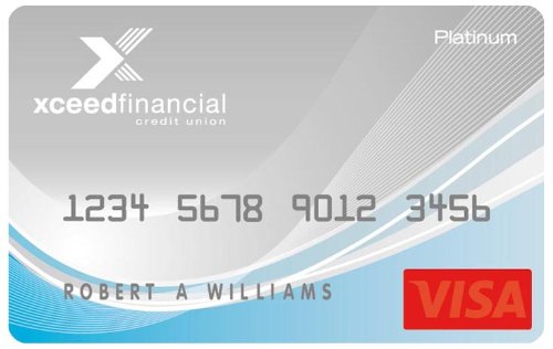 Credit Cards Saudi Arabia | Buy Online | Whizz Others