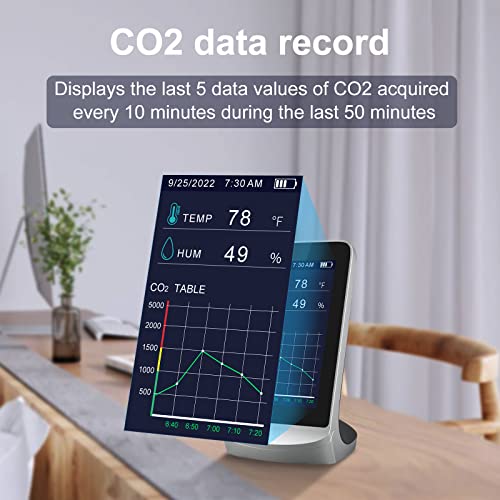 Langkou Indoor Air Quality Monitor Co2 Detector Portable Carbon Dioxide Detector For Travel