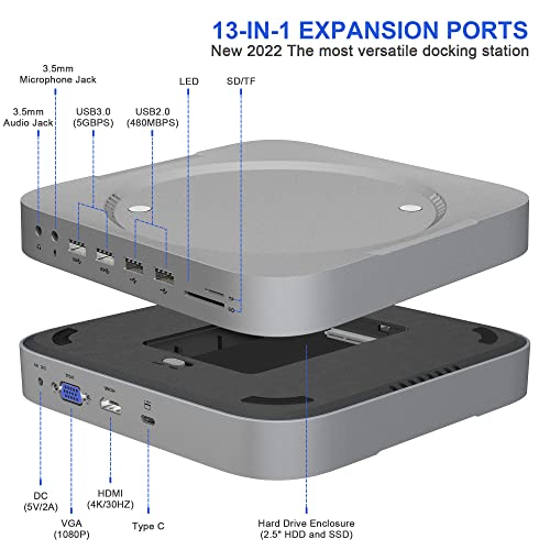 Mac Mini Dock with Hard Drive Enclosure 13-in-1 [SSD/HDD Slot +HDMI+VGA ...