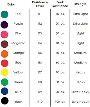 Lifeline Fitness Cable Color Chart