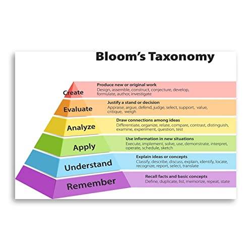 Mua AOMACA Wall Frame Bloom Taxonomy Poster Bloom's Taxonomy Question ...
