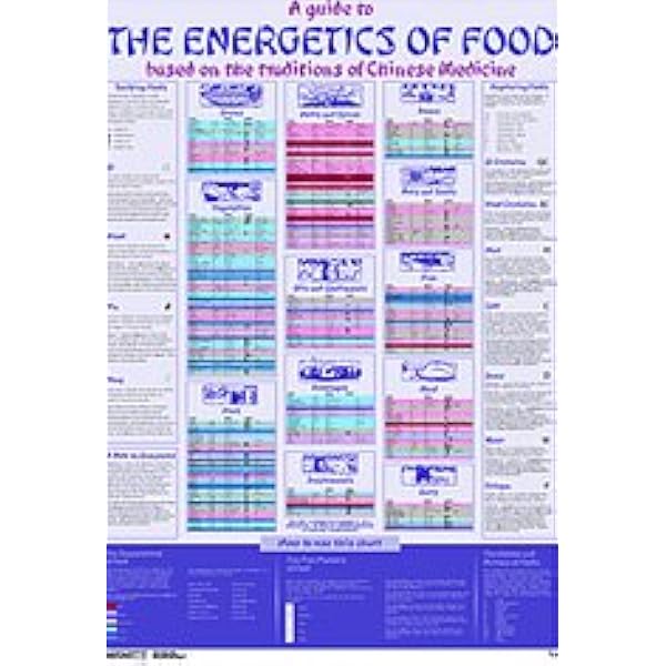 Energetics Chart Cheap Sale | varsana.com