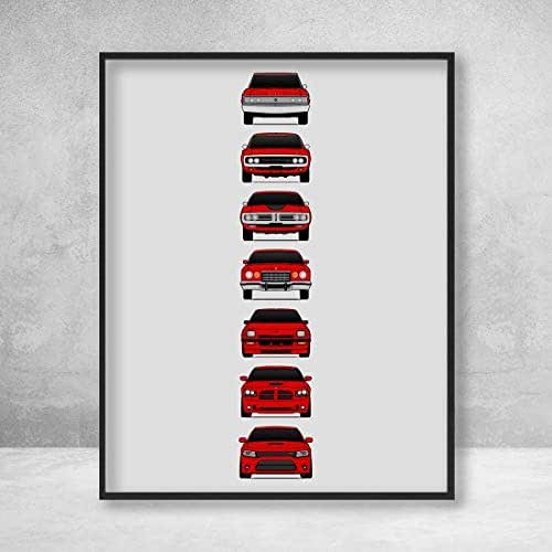 Amazon.com: Poster Inspired by Dodge Charger Generations Poster Print ...