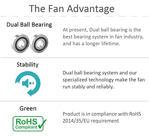 ANVISION 2-Pack DC 24V 40mm X 10mm Brushless Cooling Fan, Dual Ball Bearing, 2 Pin on Galleon ...