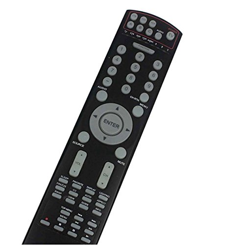 Universal Remote Control UPC & Barcode | Buycott