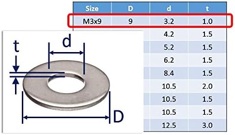 Penny Washers Stainless Steel A4-Marine Grade (316) M3 M4 M5 M6 M8 M10 M12 (25, M3X9X1.0 ...